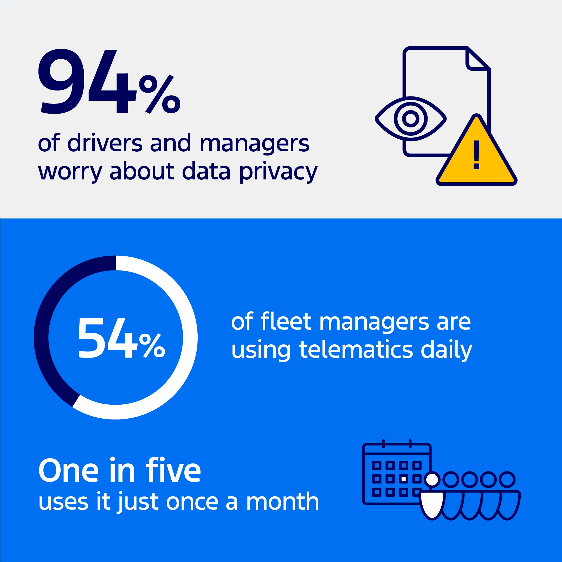 Closing the commercial vehicle data gap