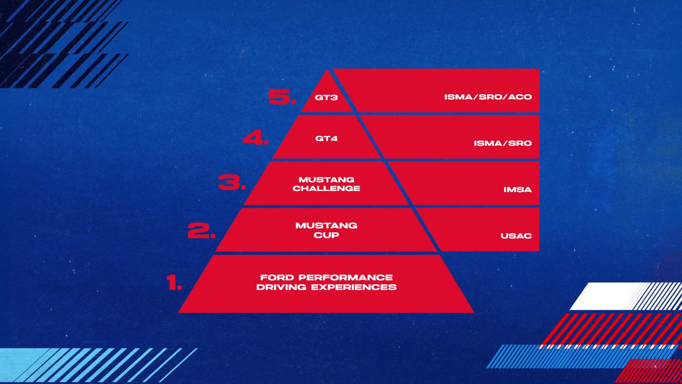 6 Junior Drivers Prep for Ford Performance Development Program