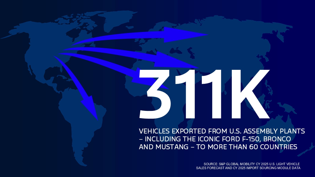 Another Year of Ford’s Commitment to America